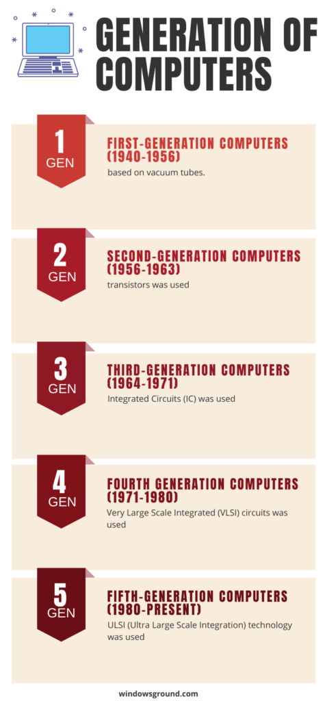 the five generation of computers and thier history